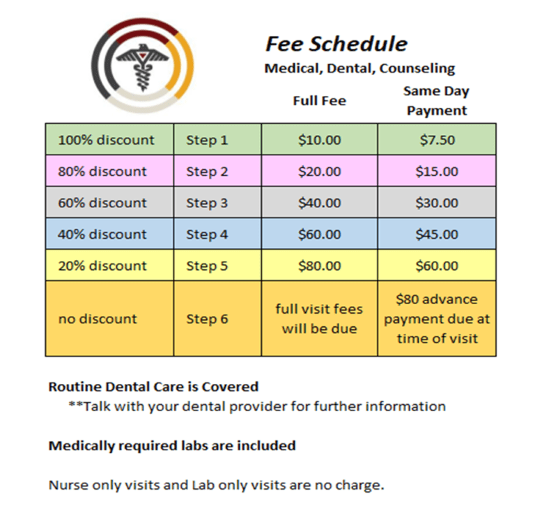 Healthcare Costs & Coverages - Indian Health Board of Minneapolis